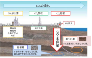 CCS・CCUSとは？具体的な定義と重要視される背景・メリット | NET ZERO NOW