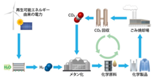 CCS・CCUSとは？具体的な定義と重要視される背景・メリット | NET ZERO NOW