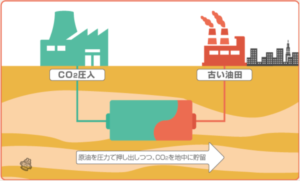 CCS・CCUSとは？具体的な定義と重要視される背景・メリット | NET ZERO NOW